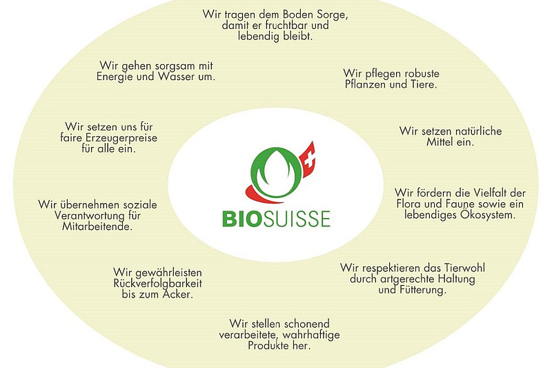 Änderungen in den Bio Suisse Richtlinien ab 2022